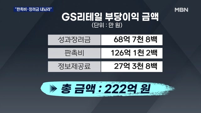 PB제품 팔며 판촉비·판매장려금 떠넘긴 GS25…243억 과징금
