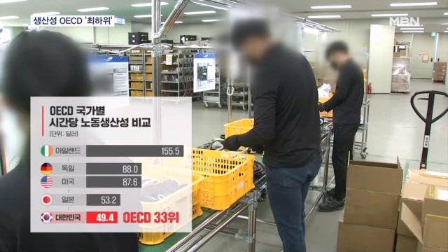 "팔리지 않으니 무슨 수로"…노동생산성 OECD 33위