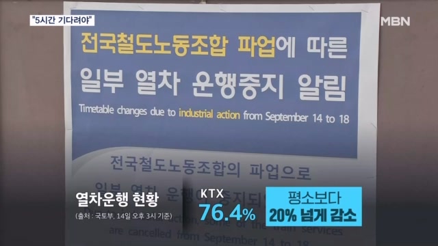 20% 넘게 줄어든 KTX 운행…"열차 취소돼 5시간 기다려야"