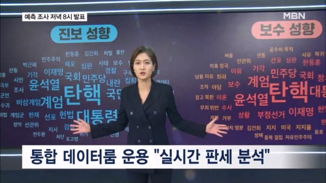 [21대 대선] MBN 예측 조사 저녁 8시 발표…"AI 선거 방송"