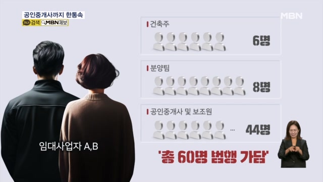 빌라 293채로 180억 대 전세사기…'하남 빌라왕' 일당 60명 검거