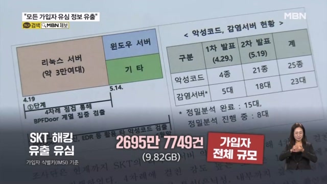 SKT 모든 가입자 유심 유출에도 과기부 "복제폰 물리적 불가능"