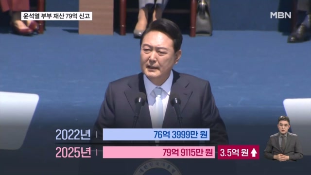 윤석열 전 대통령 임기 중 재산 3억 5000만 원 증가