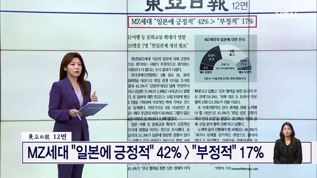 MZ세대 "일본에 긍정적" 42% 〉 "부정적" 17%