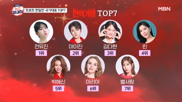 TOP7에 이름 올린 현역들…박혜신·마리아·별사랑 - 김명준의 뉴스파이터