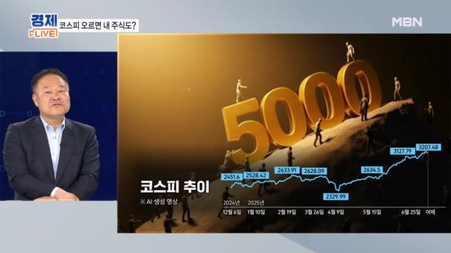 코스피 5000시대 가능할까…증권사 전망은? [프레스룸 LIVE] [프레스룸 LIVE]
