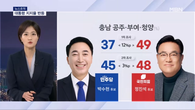 [4·10 총선][MBN·매경 여론조사④] PK 충청 잡으면 과반?